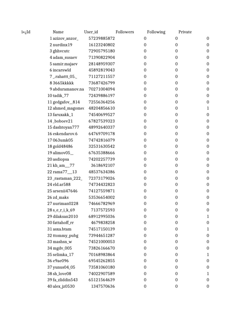 User Account List Overview | PDF