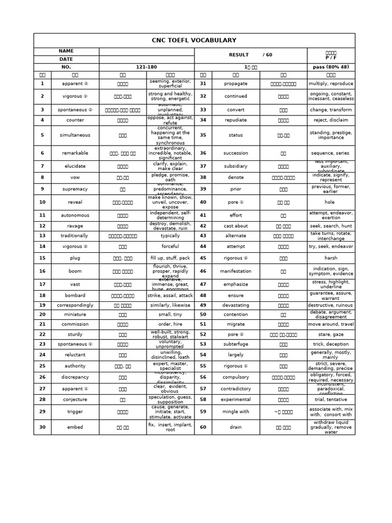 Cnc Toefl Vocabulary: Name Result / 60 Date NO. 121-180 pass (80% 48 ...