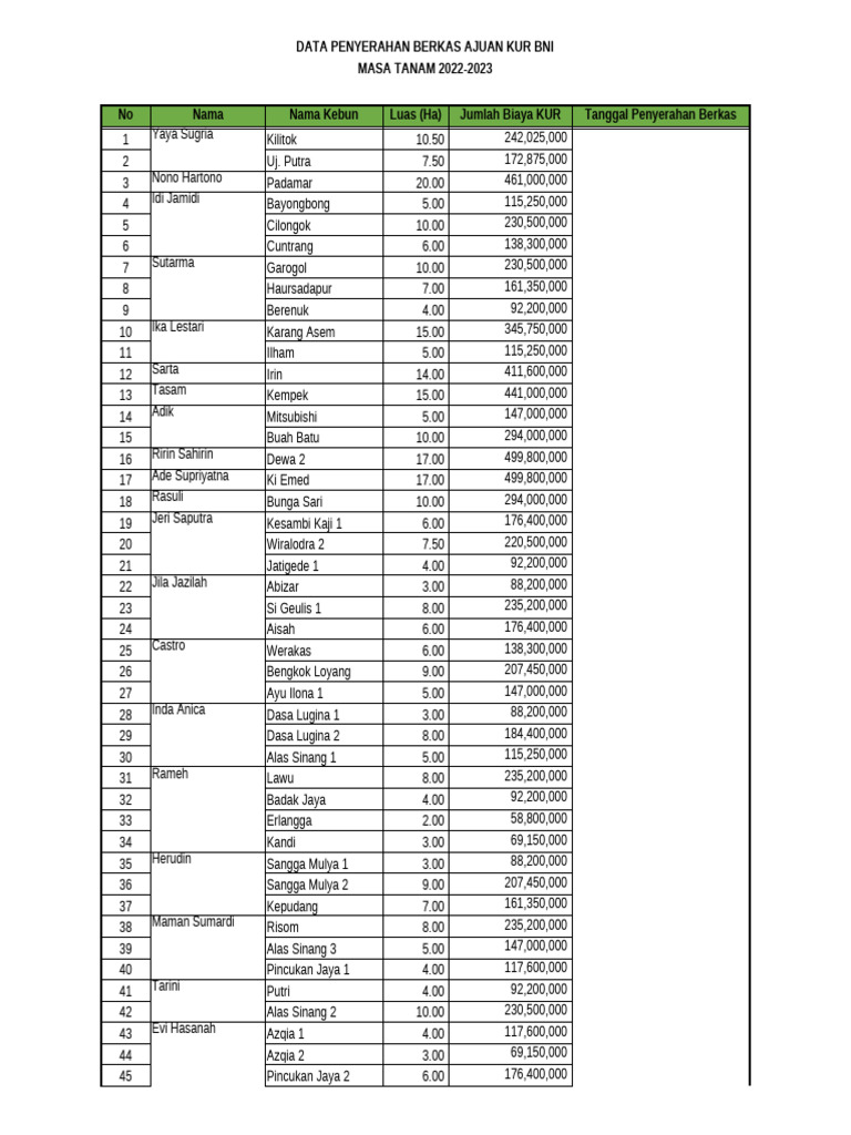 Data Penyerahan Berkas Ajuan 2022 11 09 | PDF