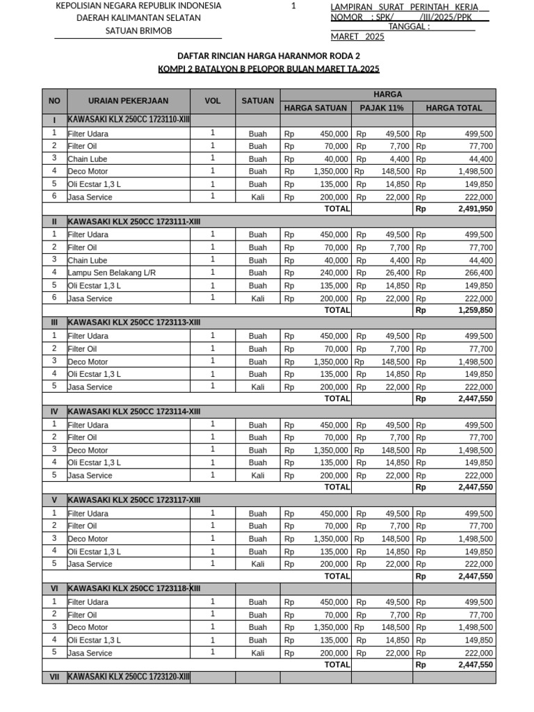 Lampiran SPK 2025 | PDF