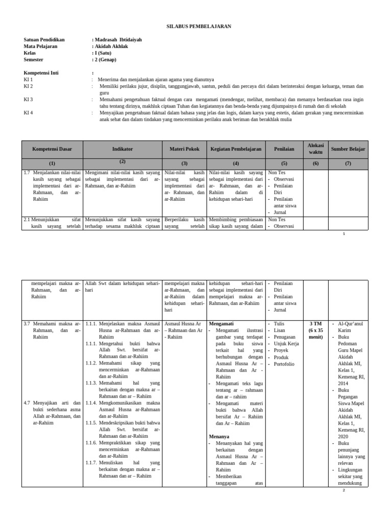 Silabus Akidah Akhlak Kelas 1 Sem 2 | PDF