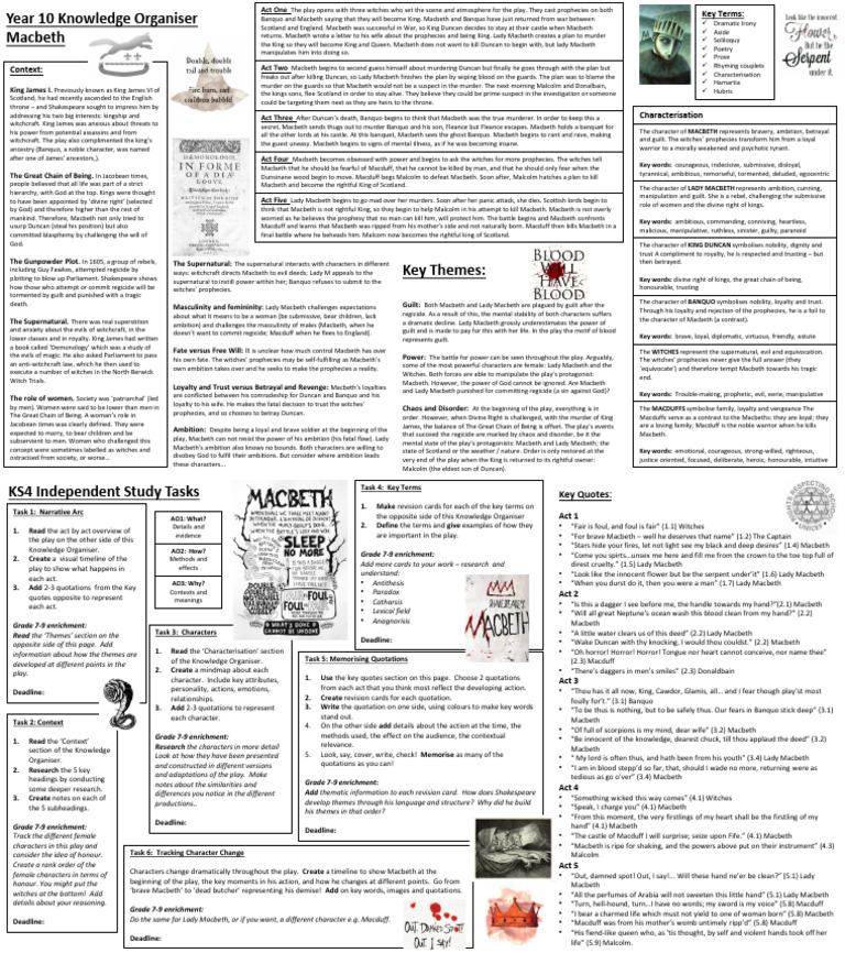 Macbeth Knowledge Organiser | PDF | Macbeth | Shakespearean Tragedies