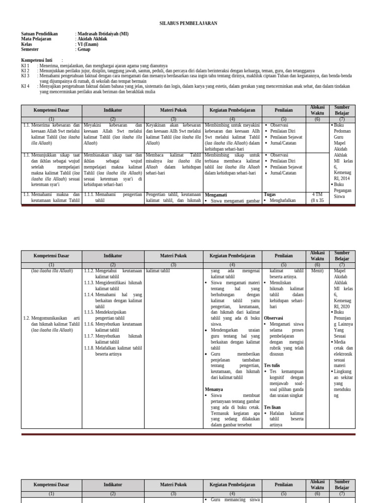 Silabus Akidah Akhlak Kelas 6 Sem 2 | PDF