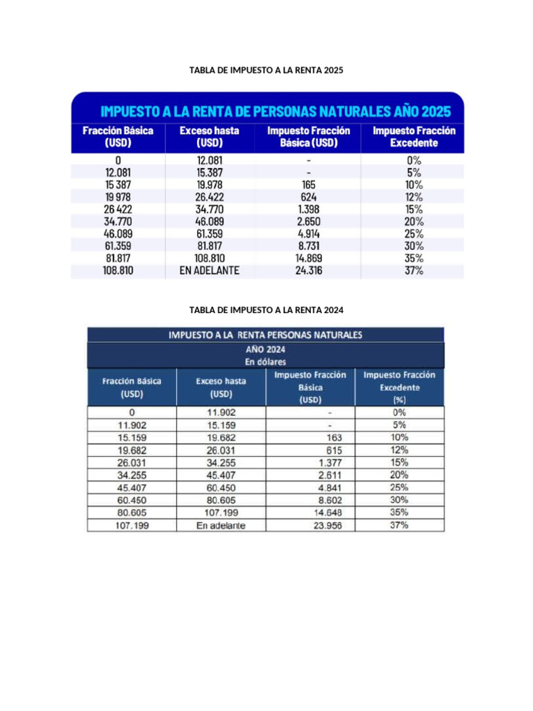 Tabla de Impuesto A La Renta 2025 | PDF