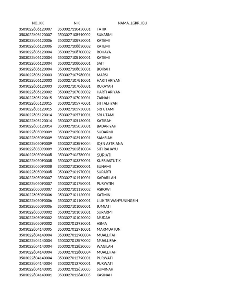 Nomer Nik KK 5 | PDF | Murder