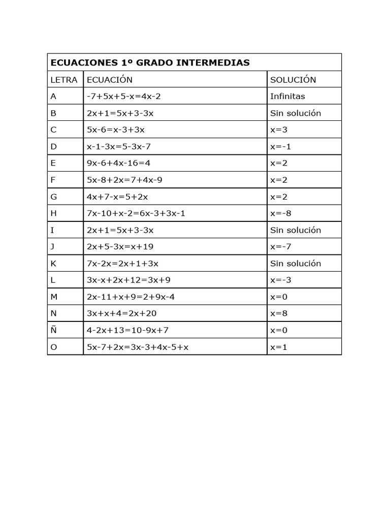 Ecuaciones 1º Grado Intermedias | PDF
