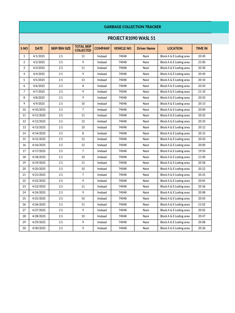 1. Garbage Collection Tracker Month of April 2025 | PDF | Waste
