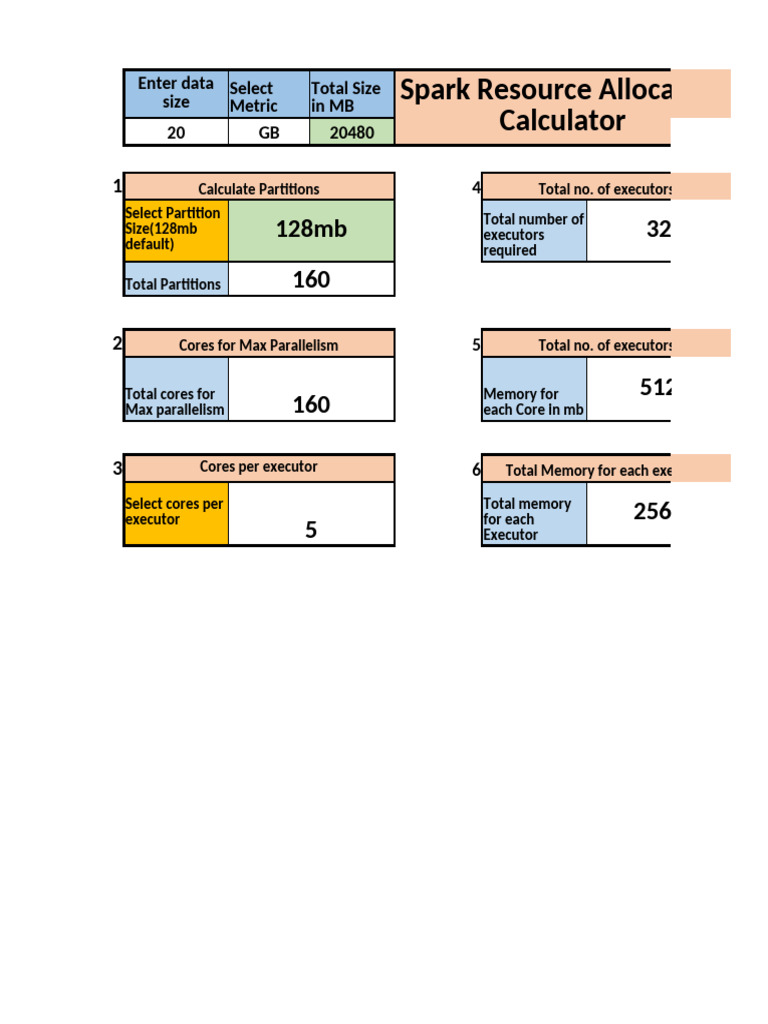 Spark Resource Allocation Calculator | PDF