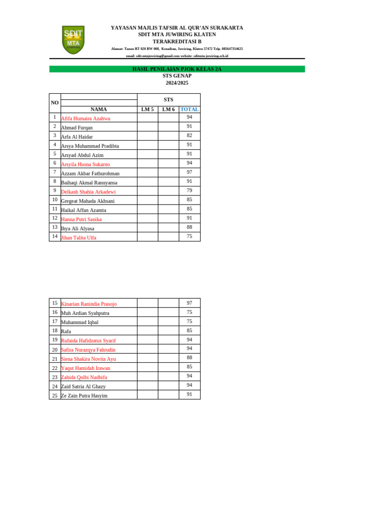 KLS 2 Nilai STS Pjok Genap 2024-2025 | PDF