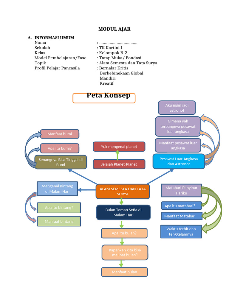 Modul Ajar | PDF