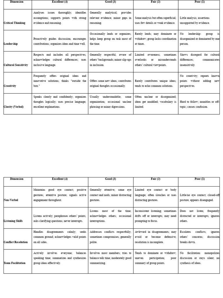 GD Sample Evaluation Rubric | PDF | Thought | Creativity