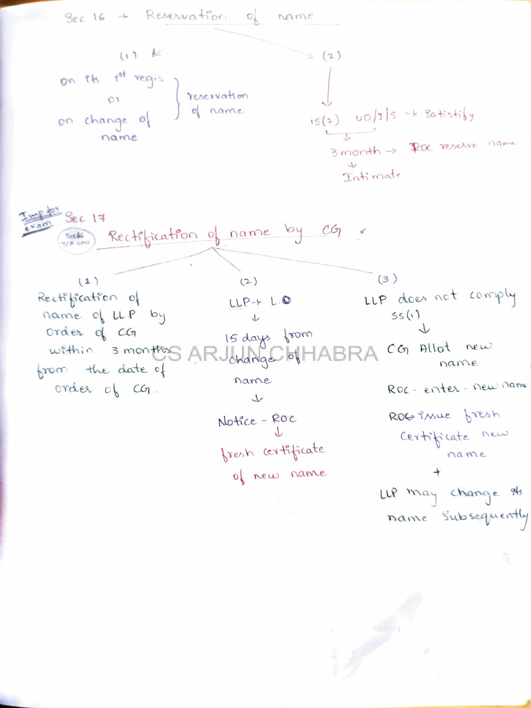 LLP 2 Watermark | PDF