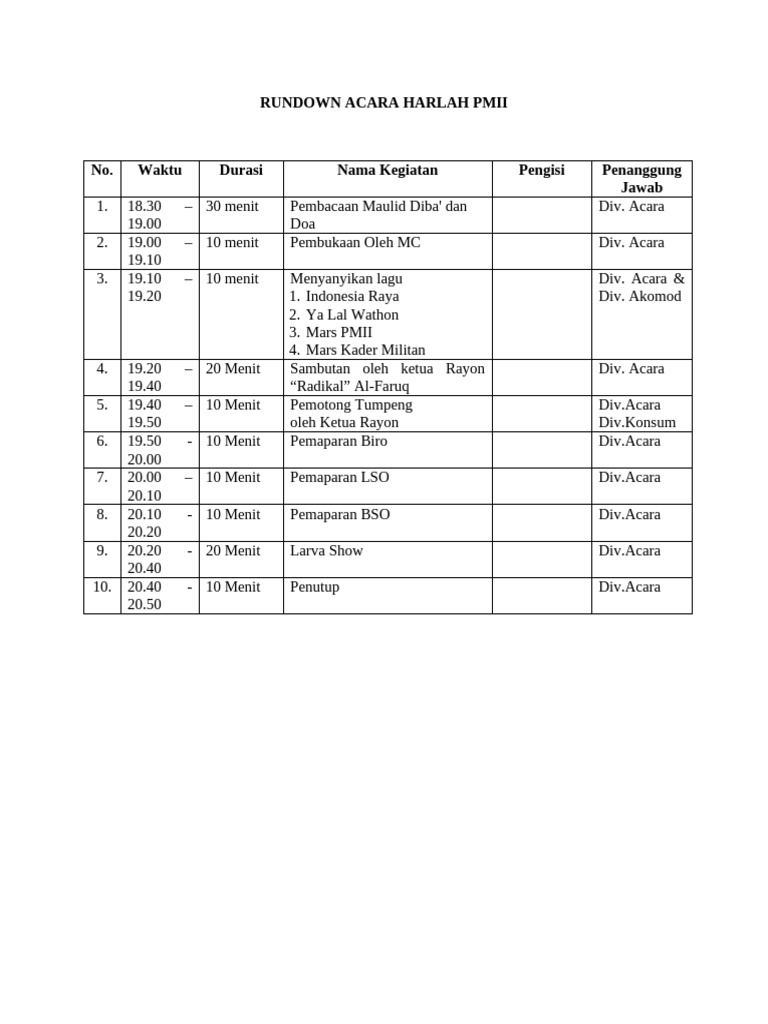 RUNDOWN ACARA HARLAH PMII 25 | PDF