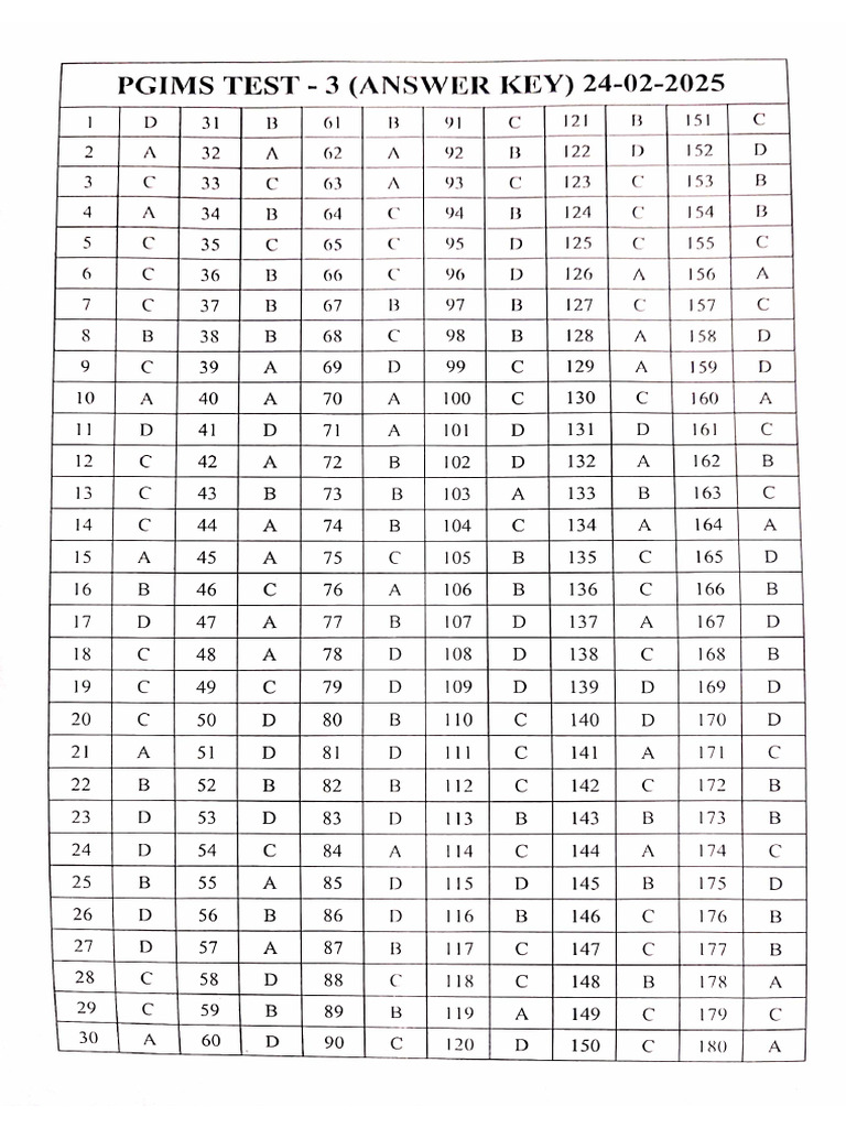 PGIMS CET TEST 3 Answer Key | PDF