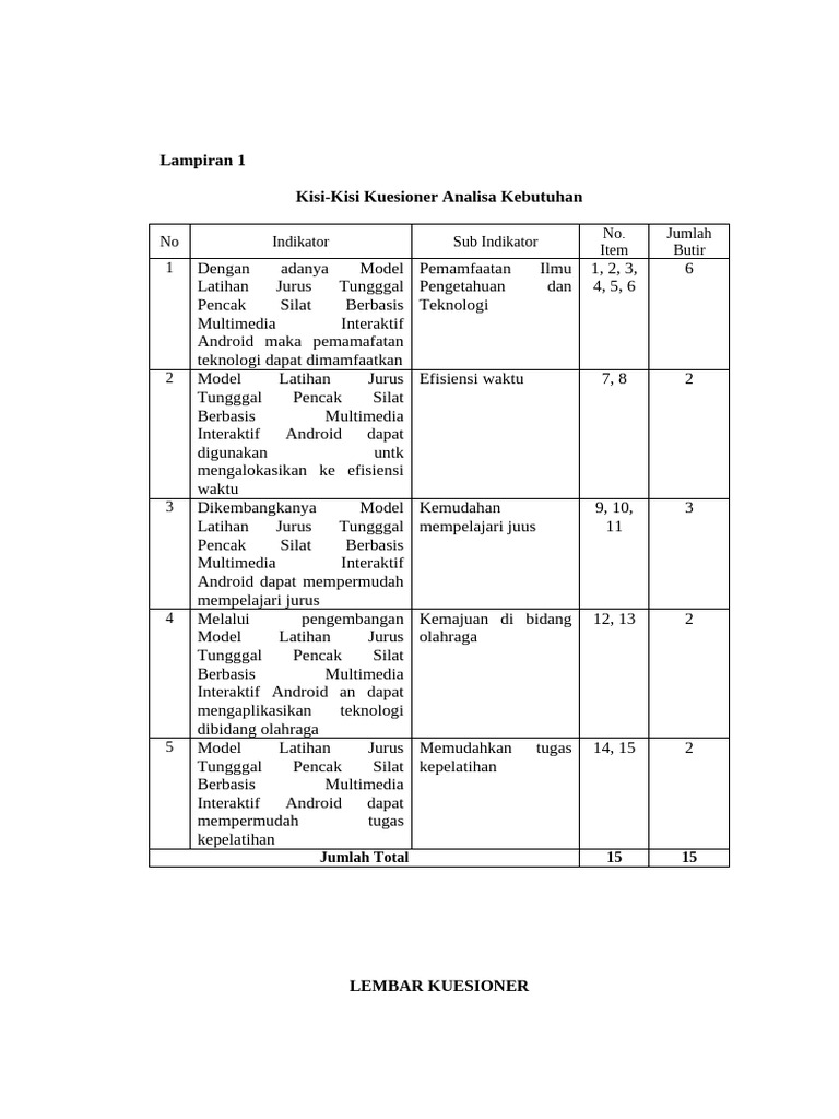 Kuesioner Analisis Kebutuhan | PDF