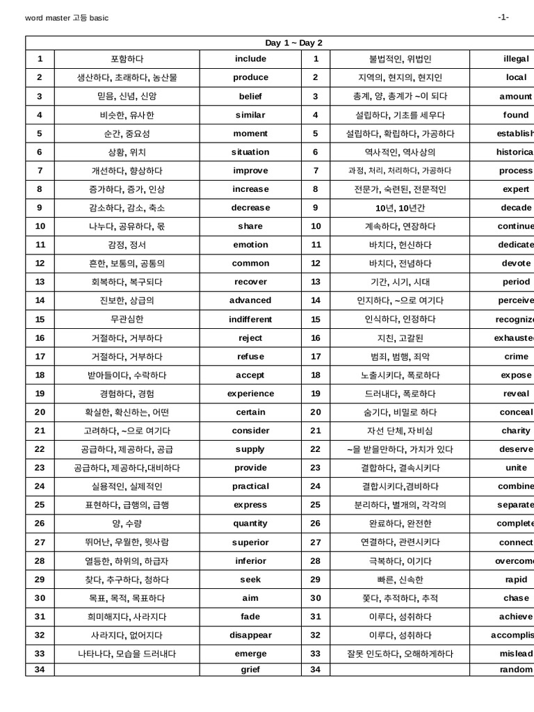 워드마스터 고등 Basic 2025-단어장 | PDF