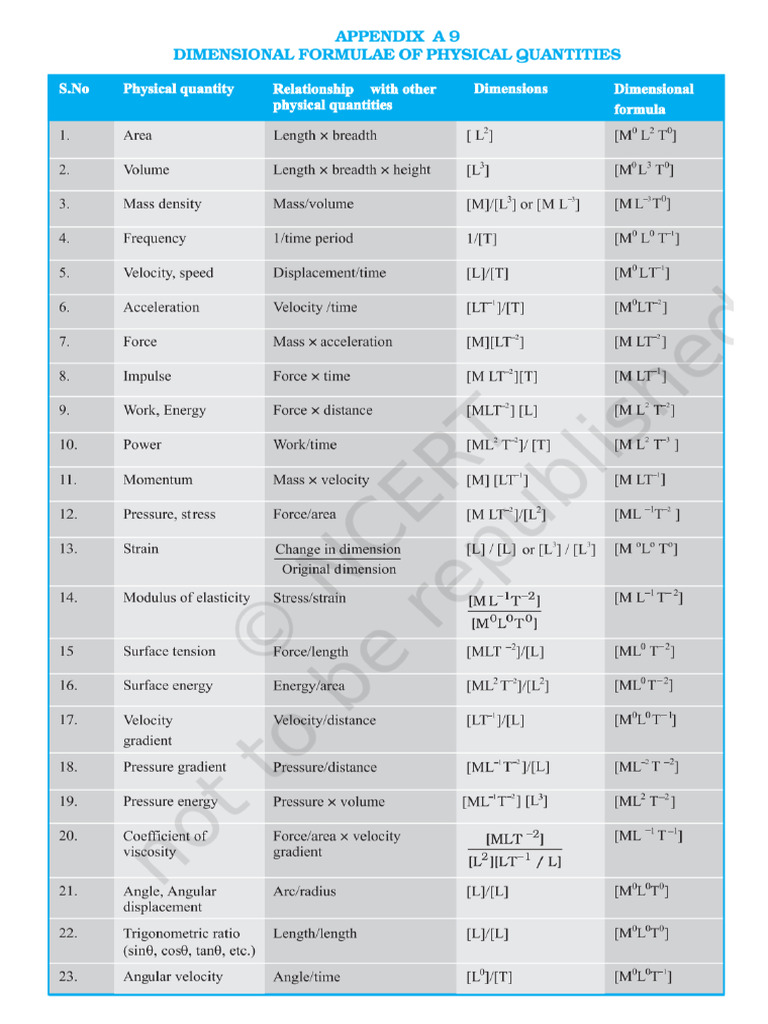 Physics Class XI All Units and Dimensions | PDF