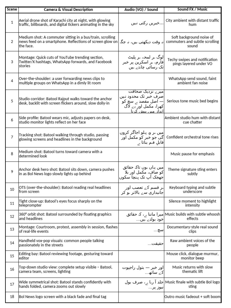 Batool Rajput Storyboard 4column Detailed | PDF