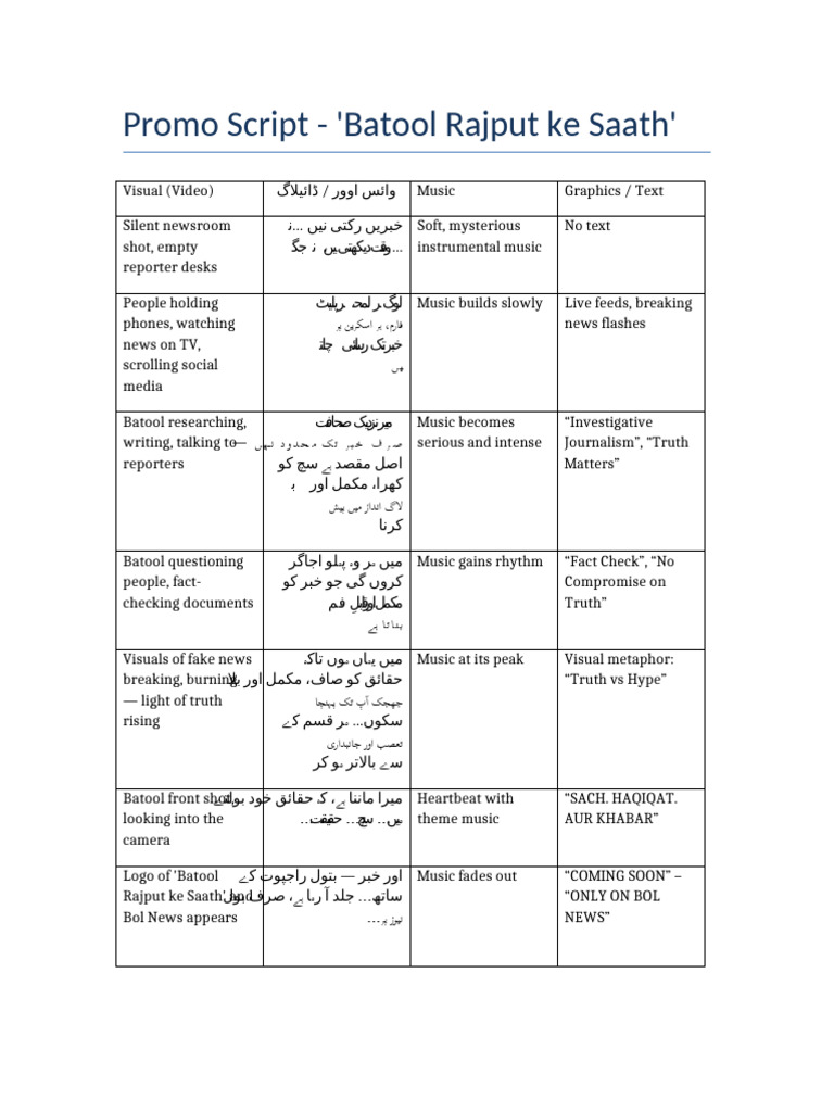 Batool Rajput Promo Script Final (1) | PDF