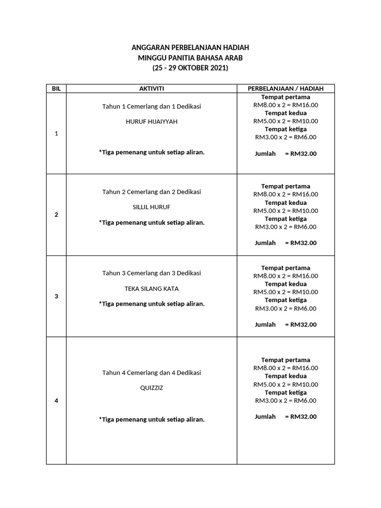 ANGGARAN PERBELANJAAN HADIAH MINGGU PANITIA MT TAHUN 2021 | PDF