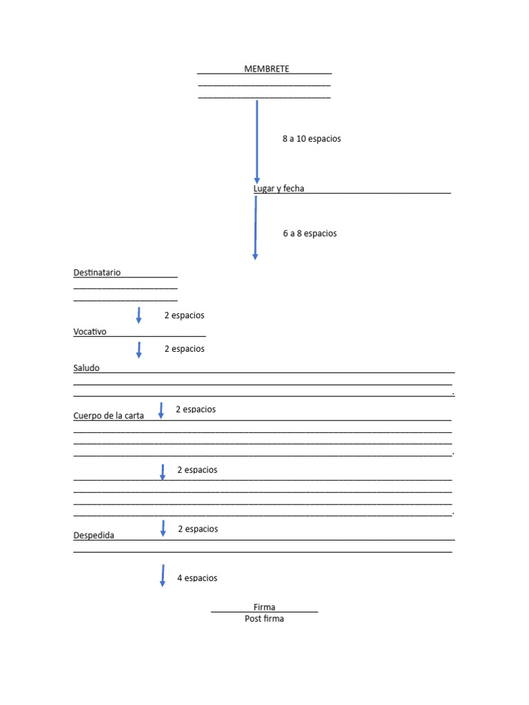 Diagrama estilo Bloque | PDF