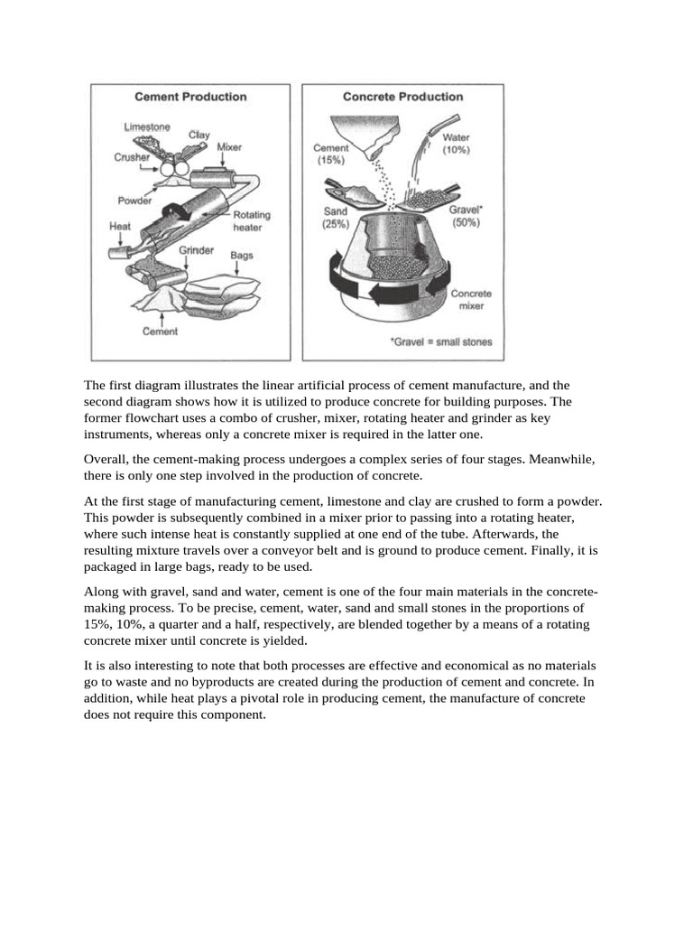 Cement and Concrete Process | PDF