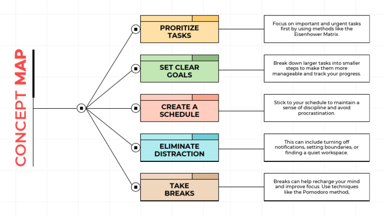 Red and Yellow Modern Simple Concept Map | PDF