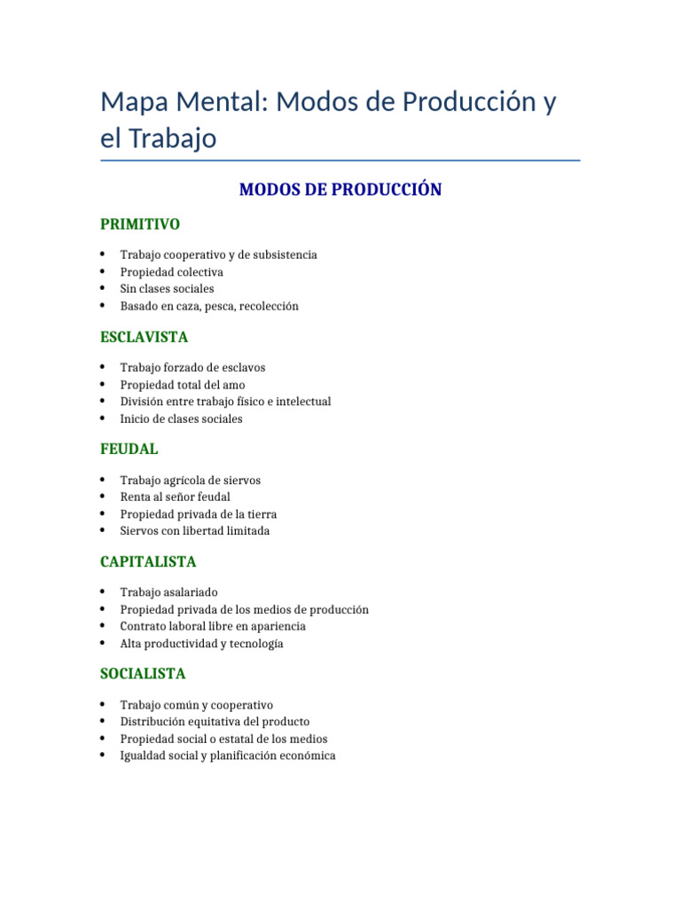 Mapa Mental Visual Modos de Produccion | PDF