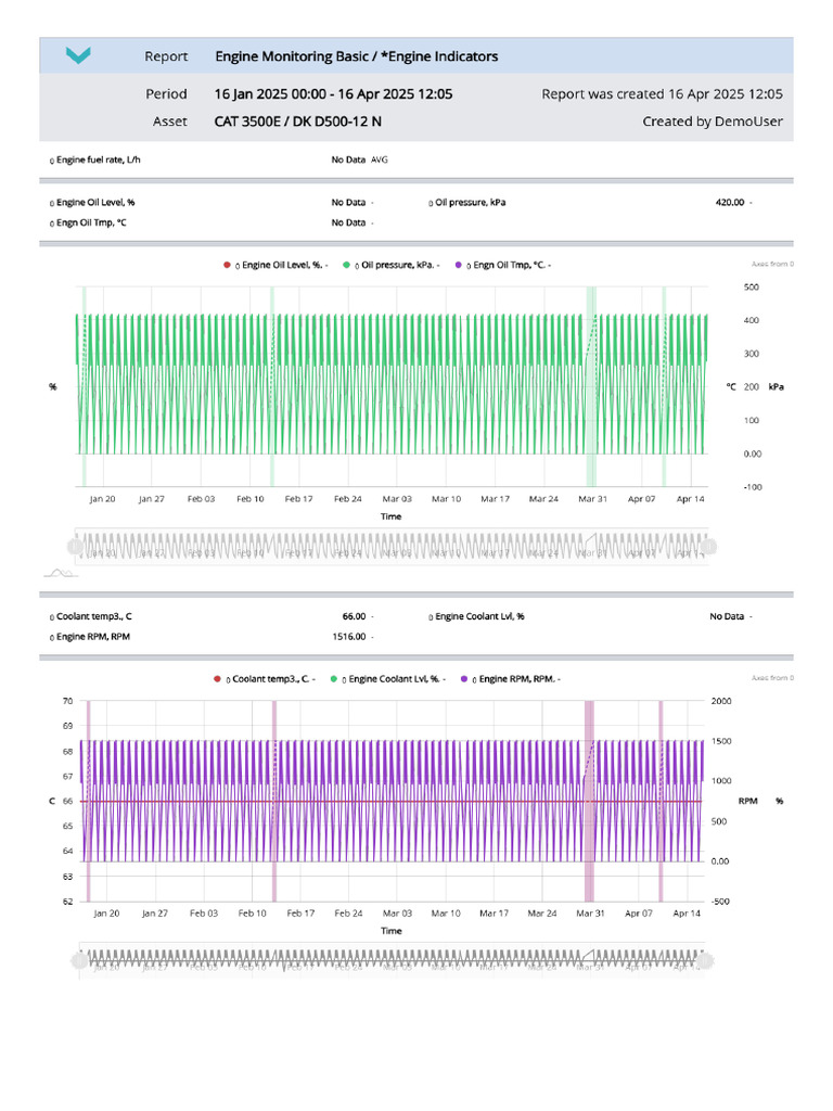 Engine Indicators-Wed, 16 Apr 2025 09 - 05 - 53 GMT | PDF