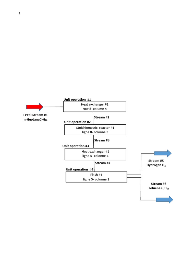 TP2-simulation procede toluene | PDF | Stoichiometry | Chemical Reactor
