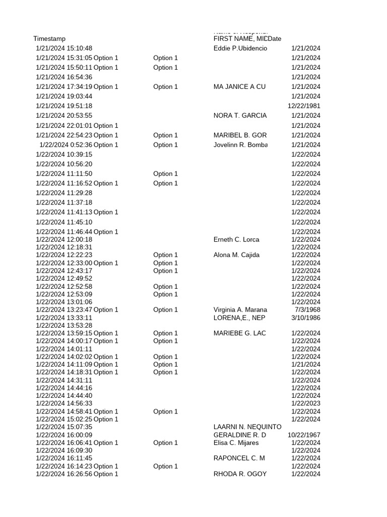 Edited For Teachers PL Data Final Data | PDF