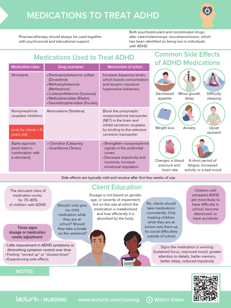 Medications To Treat ADHD-1 | PDF | Attention Deficit Hyperactivity ...