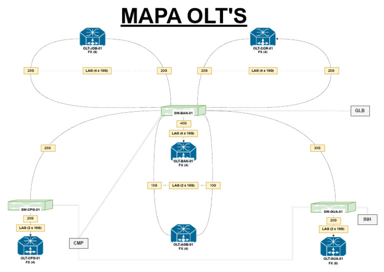 Mapa OLT's FHP | PDF