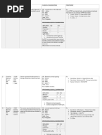 Referring Physician Ordering Guide: What To Order When | PDF | Medical ...