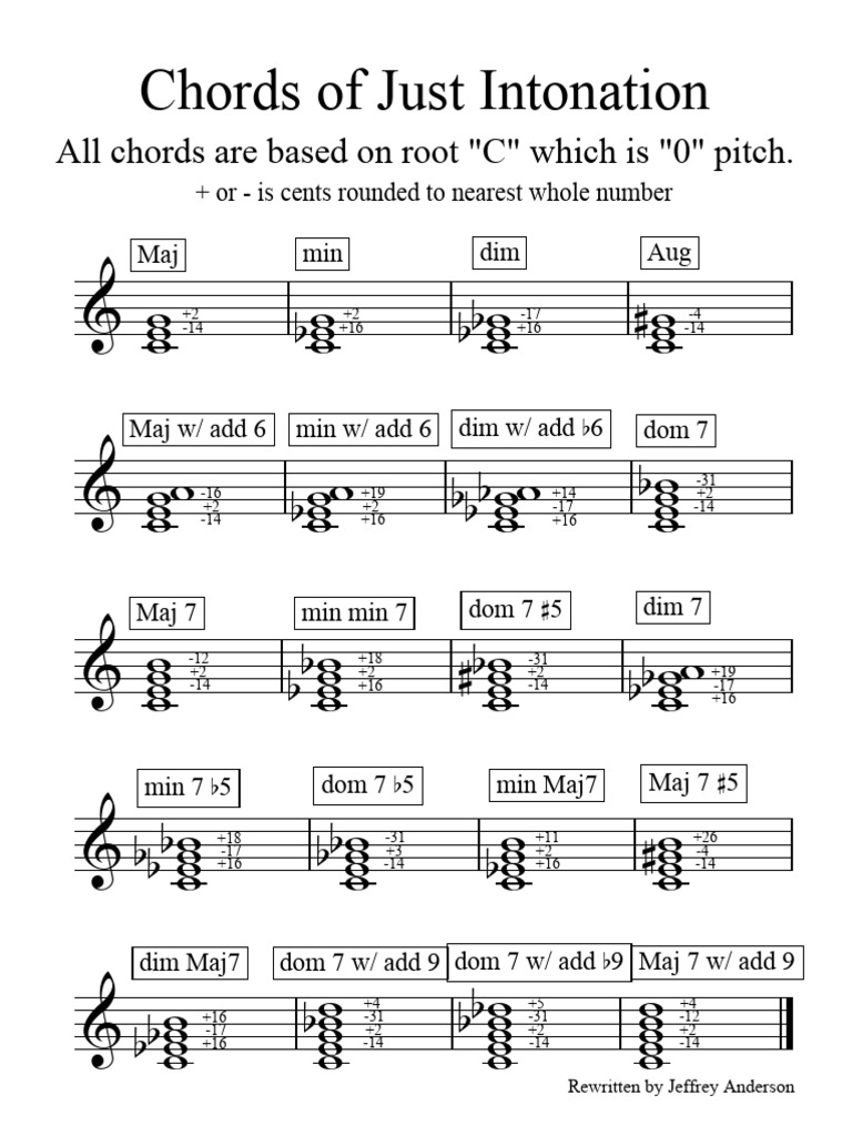 Just Intonation Chord Chart | PDF | Music Theory | Elements Of Music