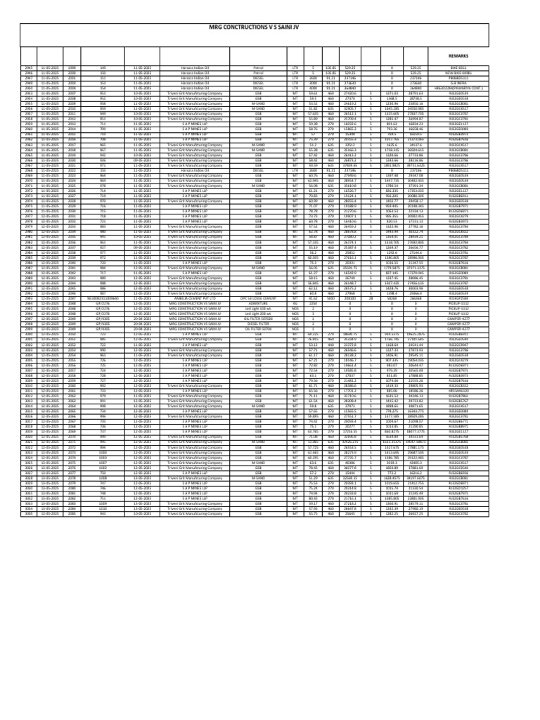 Material Inward As On 12-05-25 | PDF