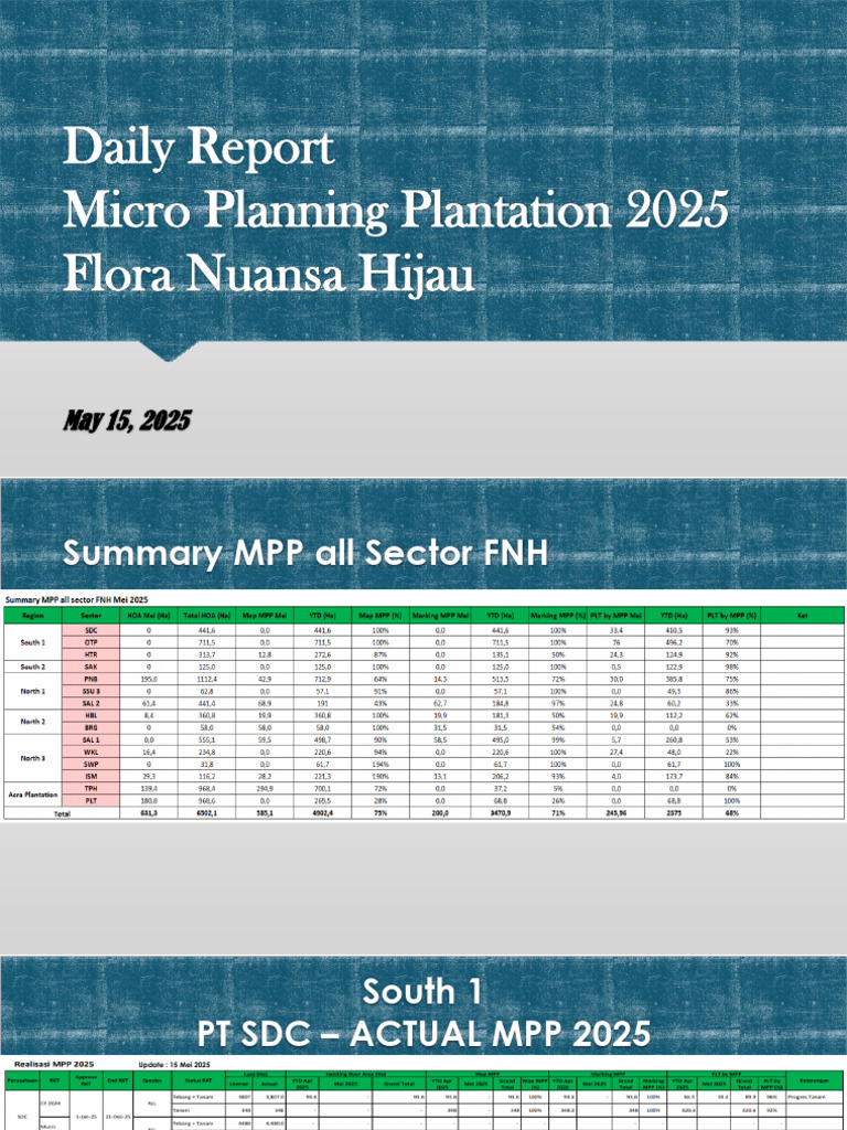 Daily Report MPP 15 Mei 2025 | PDF