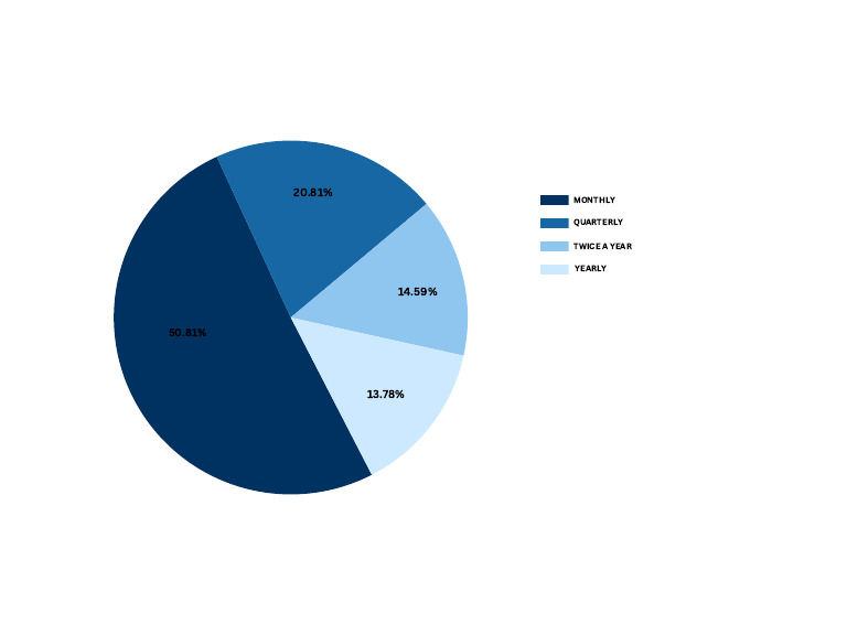 Colorful Budget Graph - 20250514 - 002741 - 0000 | PDF