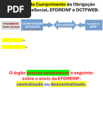 Tabela IRPJ e EFD-REINF: Alíquotas e Códigos | PDF | Biodiesel | Petróleo