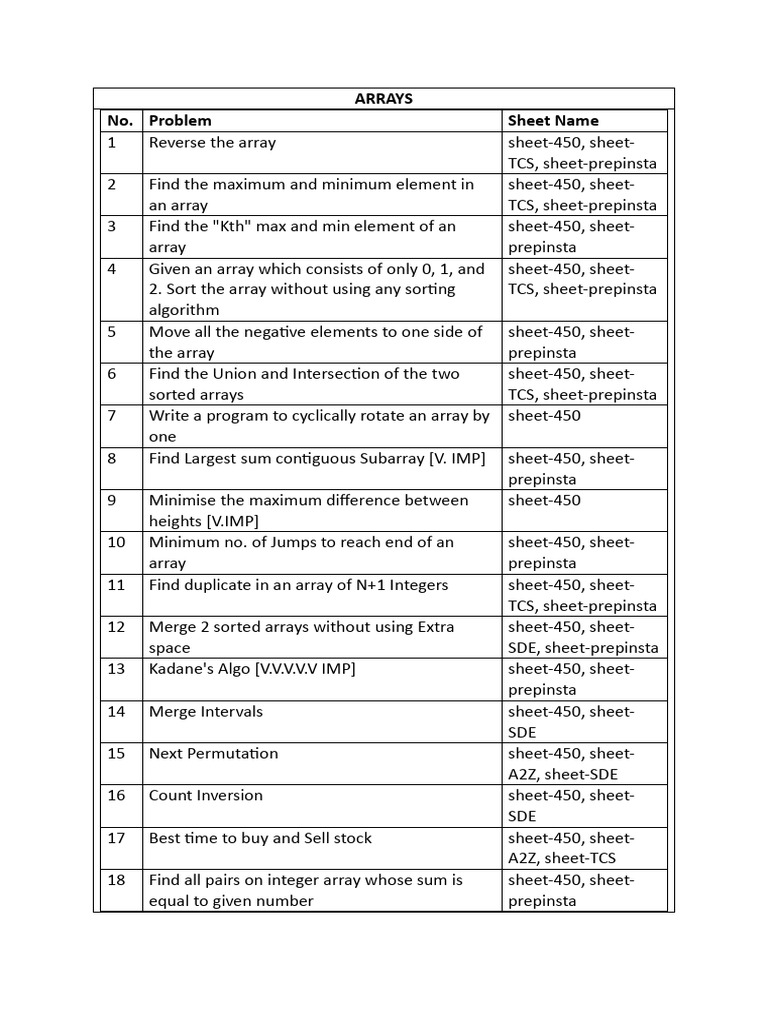 Array Problemsssss | PDF | Combinatorics | Theoretical Computer Science