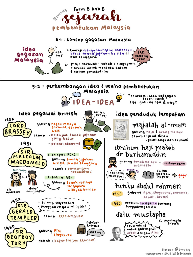 KSSM sejarah f5 bab 5 ( 5.1 - 5.6 ) | PDF