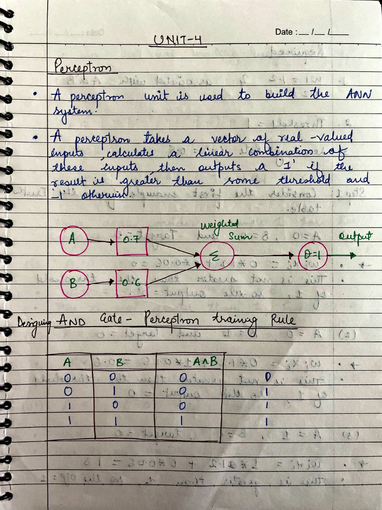 Aktu Unit 4 MLT Handwritten Notes | PDF