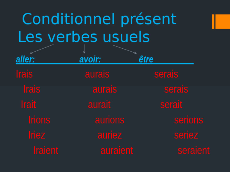 Verbes au conditionnel présent | PDF
