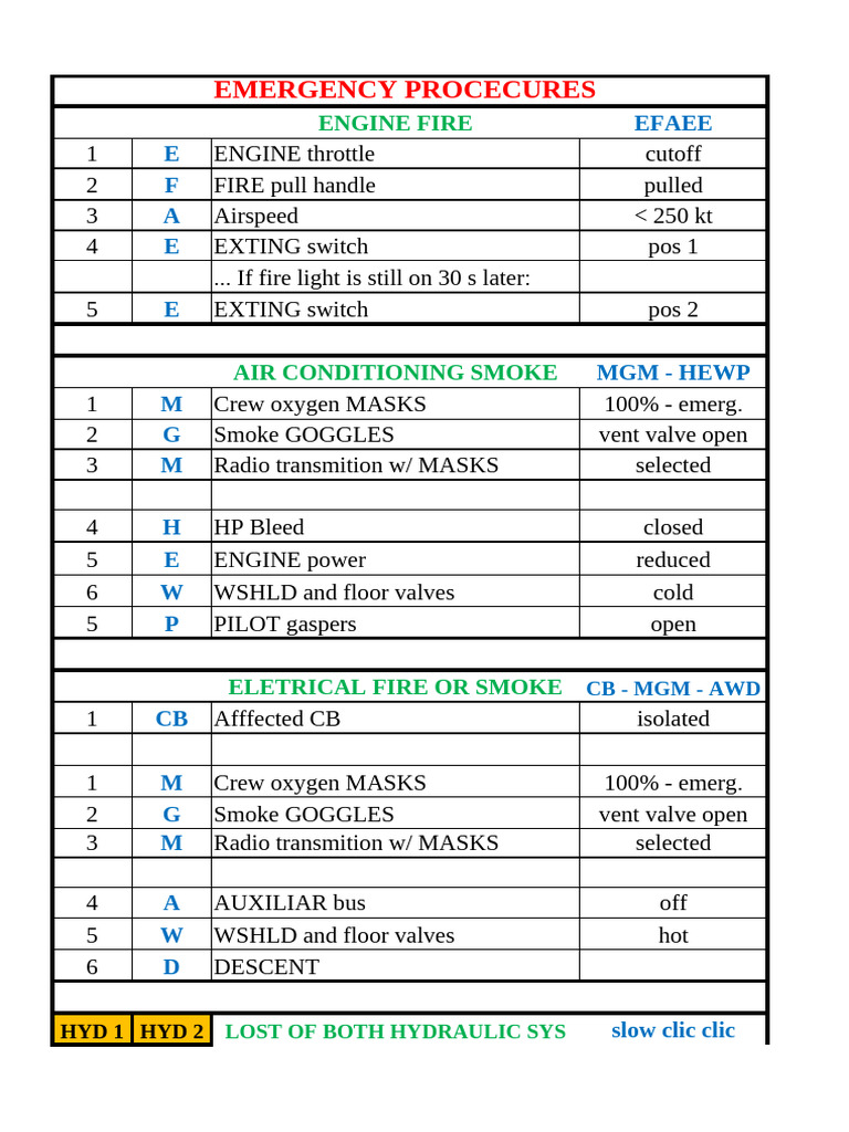 Falcon 10 Oral Exam Questions | PDF | Bus | Manufactured Goods