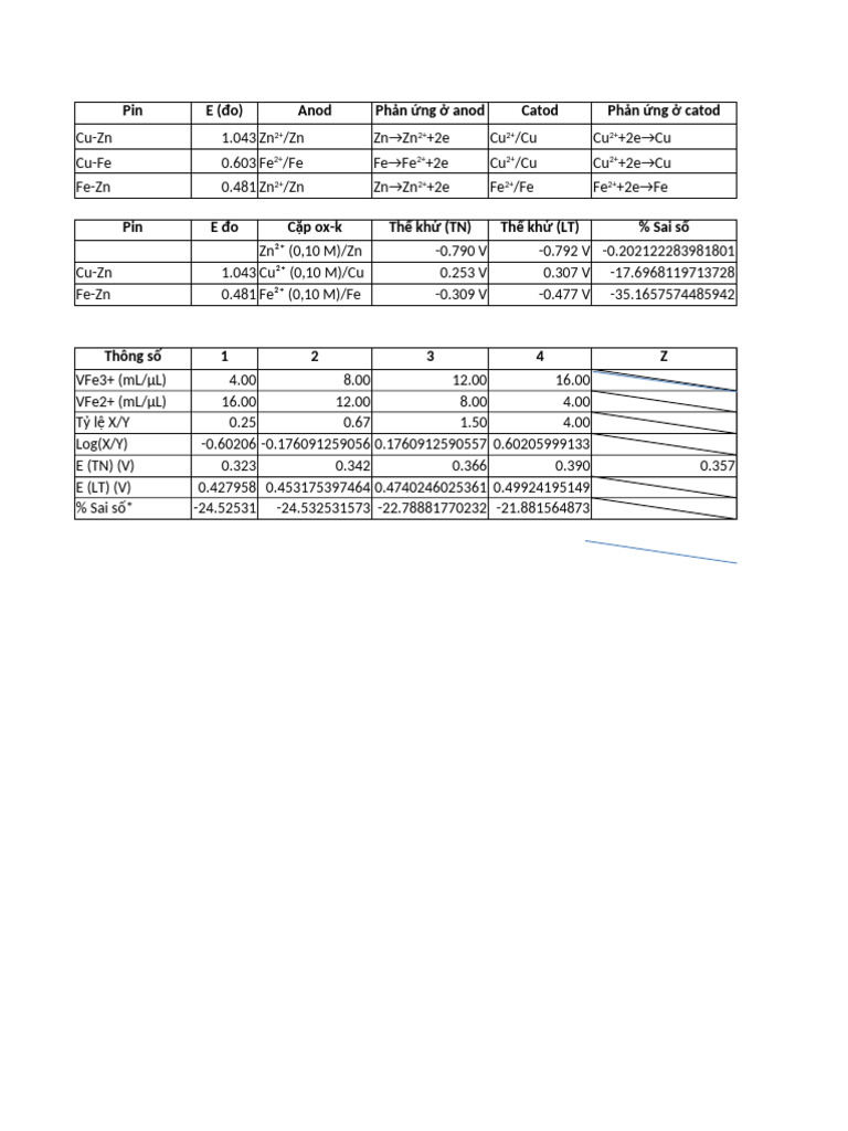 So Lieu Pin Dien Hoa | PDF