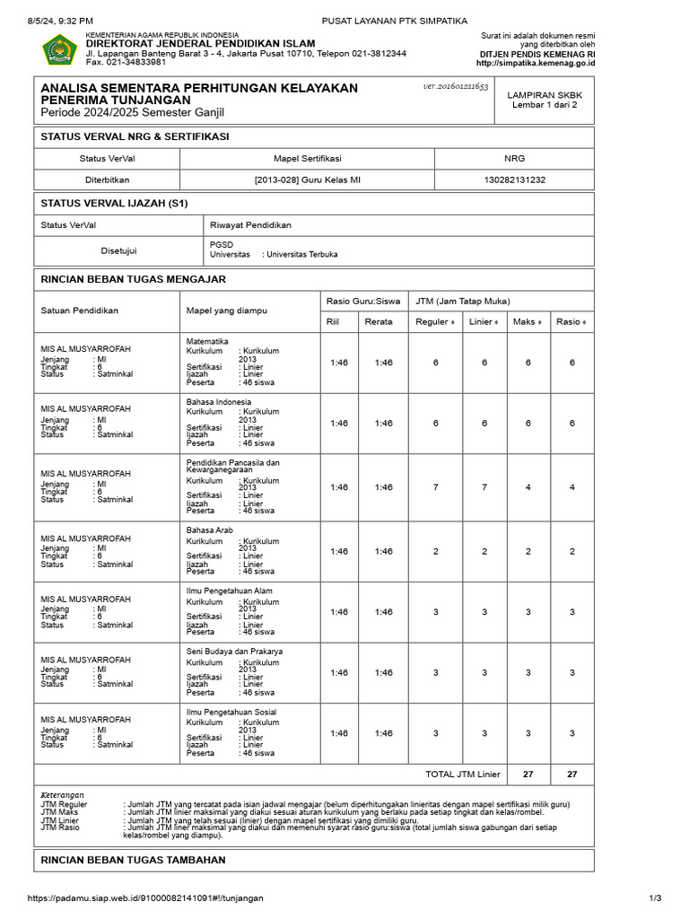 Analisa Kelayakan Tunjangan Bu Ririn 2024 | PDF