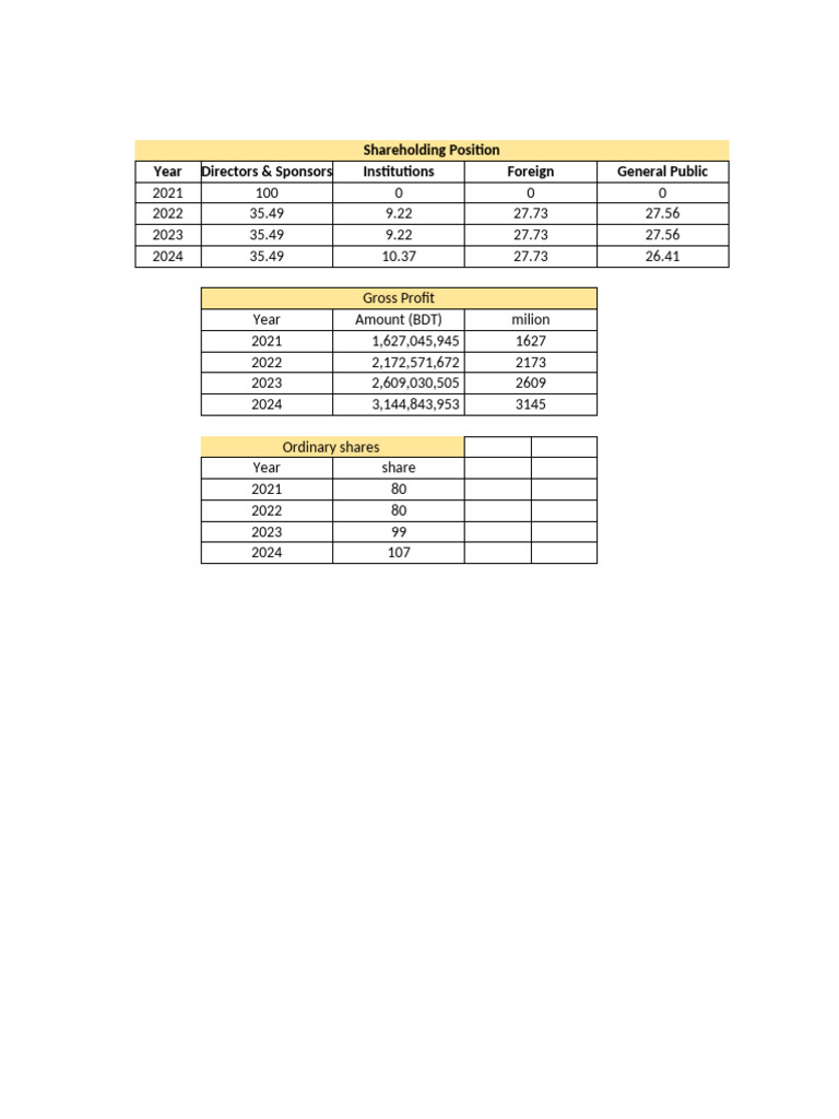 Sajid Excel File | PDF