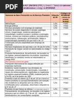 Tabela de Correlação EFD-Reinf 2024 | PDF