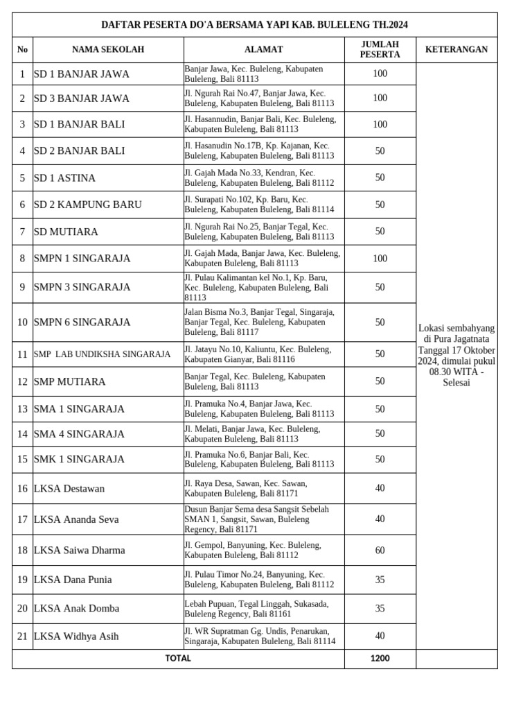 DATA SEKOLAH (AutoRecovered) | PDF