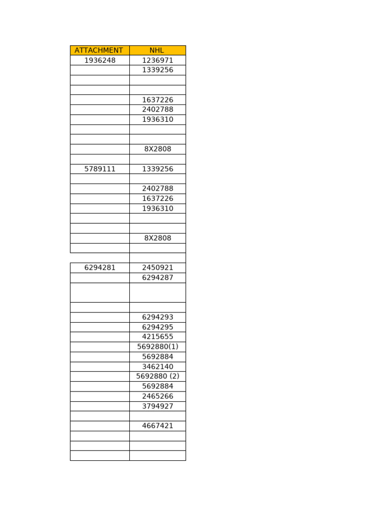 Attachment Clarification & Completed List | PDF